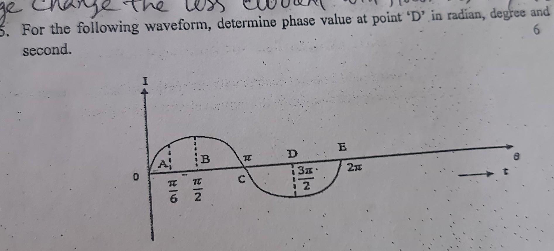 Solved For the following waveform, determine phase value at | Chegg.com