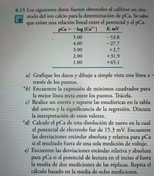 Solved The following data were obtained by calibrating a | Chegg.com