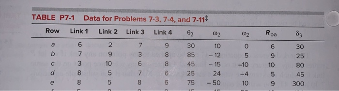 Solved The link lengths, coupler point location, and the | Chegg.com