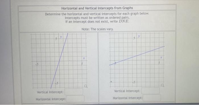 Solved Use the equation −2x+3y=6. a) Complete the table. b) | Chegg.com