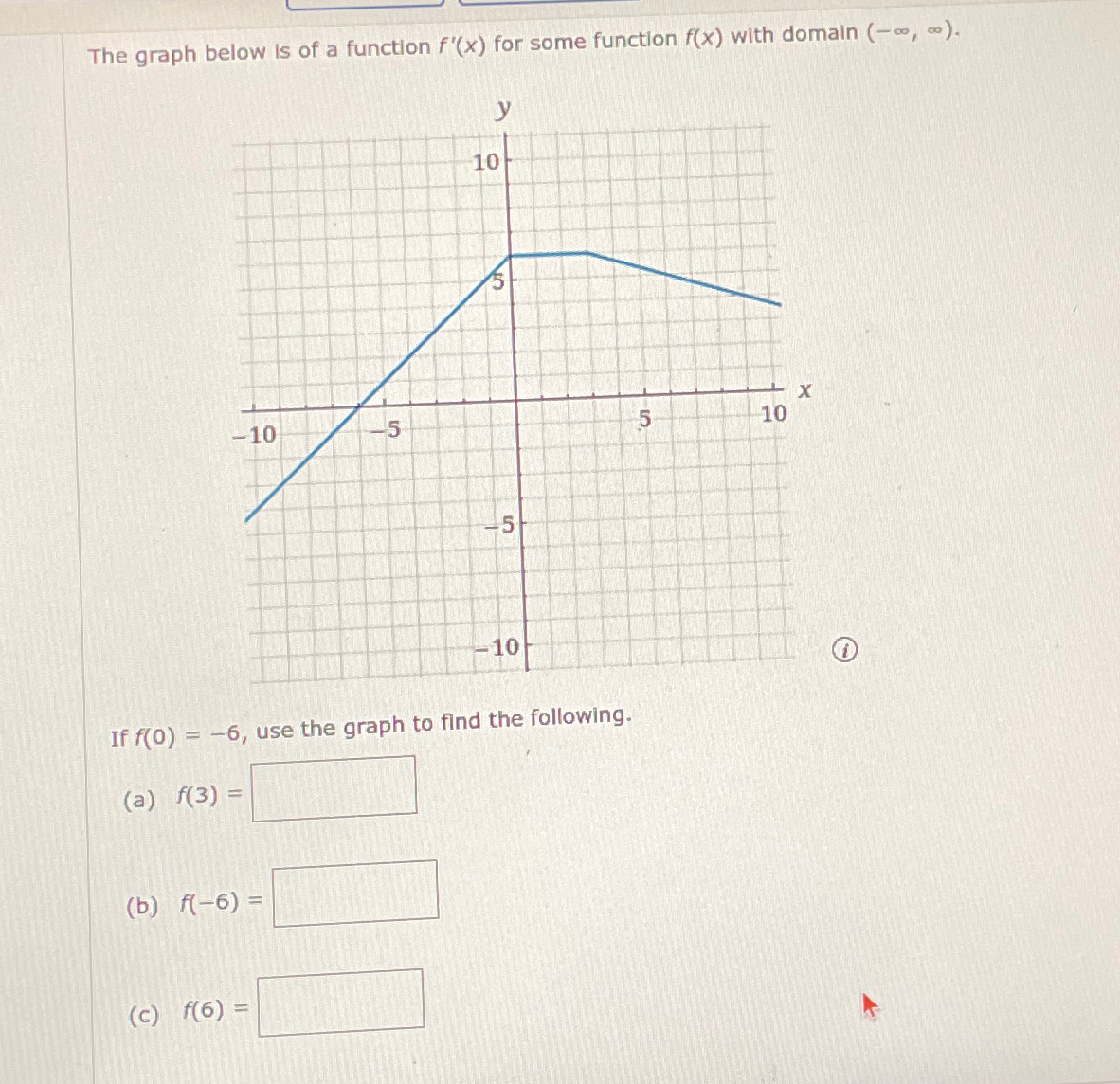 Solved The graph below is of a function f'(x) ﻿for some | Chegg.com