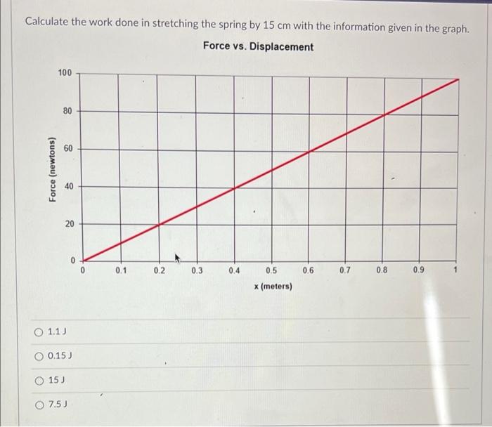 Solved Calculate the work done in stretching the spring by | Chegg.com