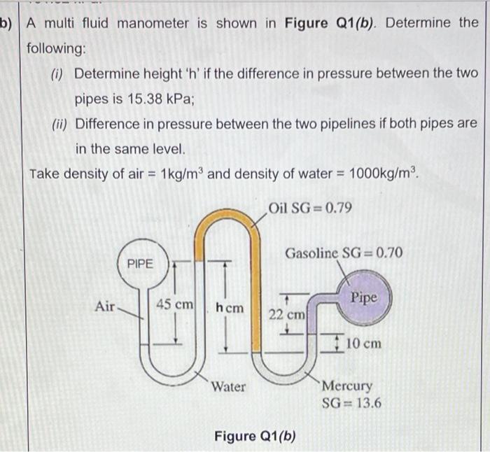 Solved b) A multi fluid manometer is shown in Figure Q1(b). | Chegg.com