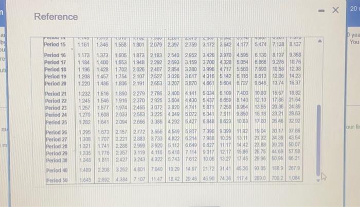 Solved Requirements 1. How much money must you accumulate by | Chegg.com