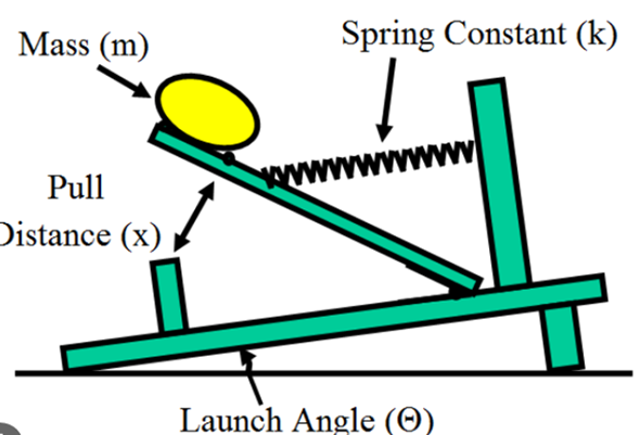 Solved I'm working on designing a spring-loaded catapult to | Chegg.com