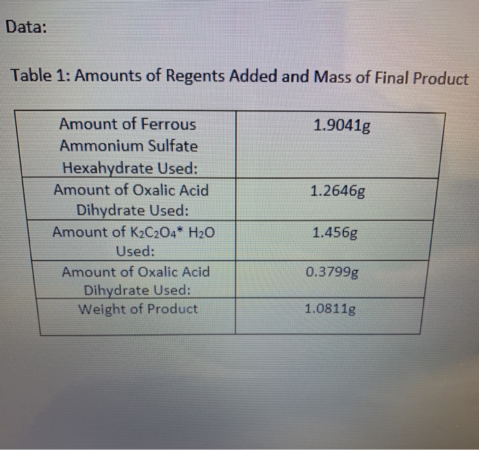 Solved Sample Calculation Section: Calculate the theoretical | Chegg.com