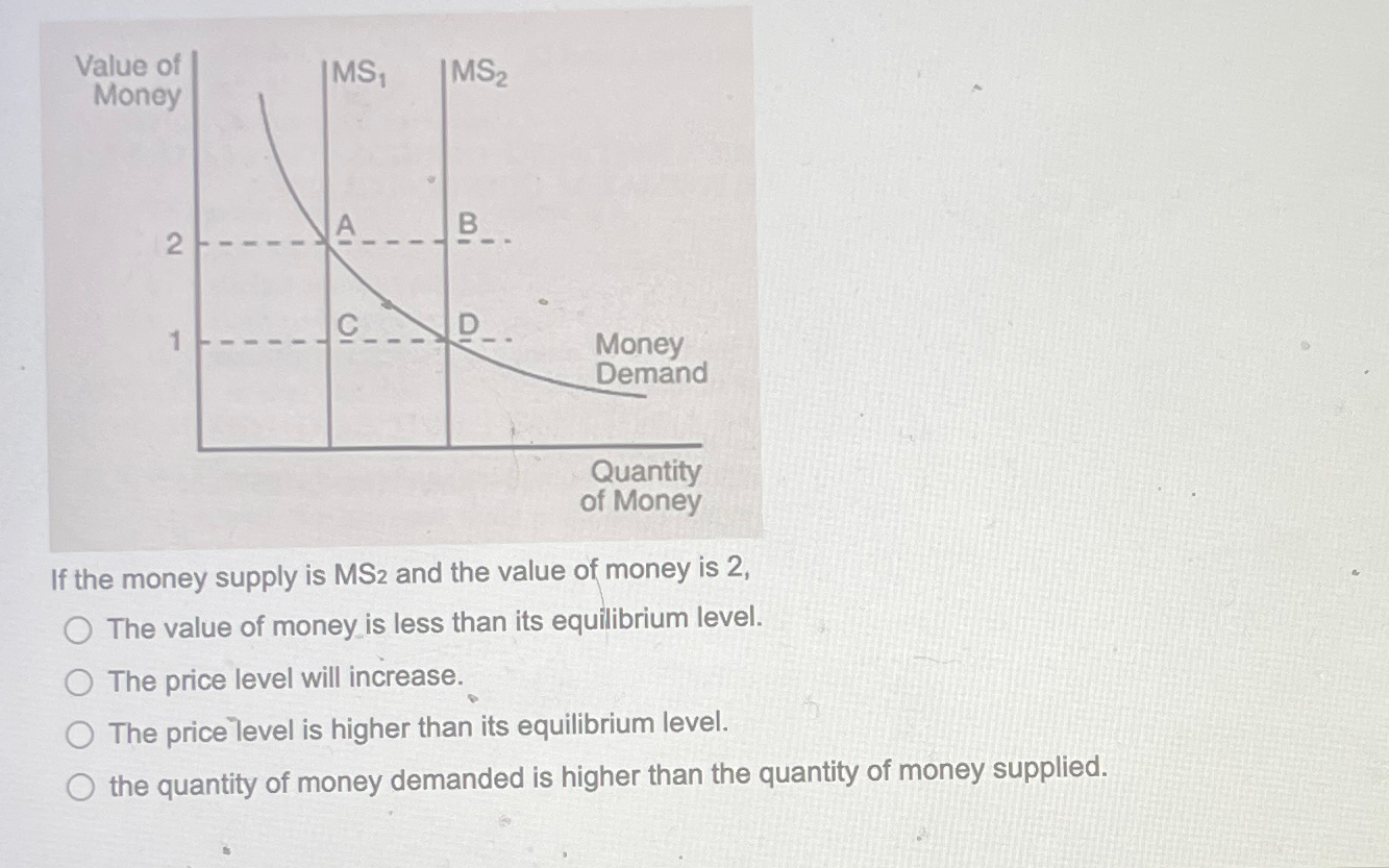 Solved If the money supply is MS2 ﻿and the value of money is | Chegg.com