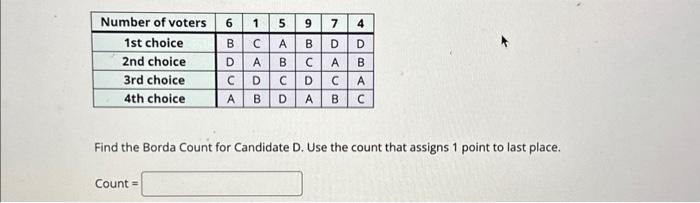 Solved Find the Borda Count for Candidate D. Use the count | Chegg.com