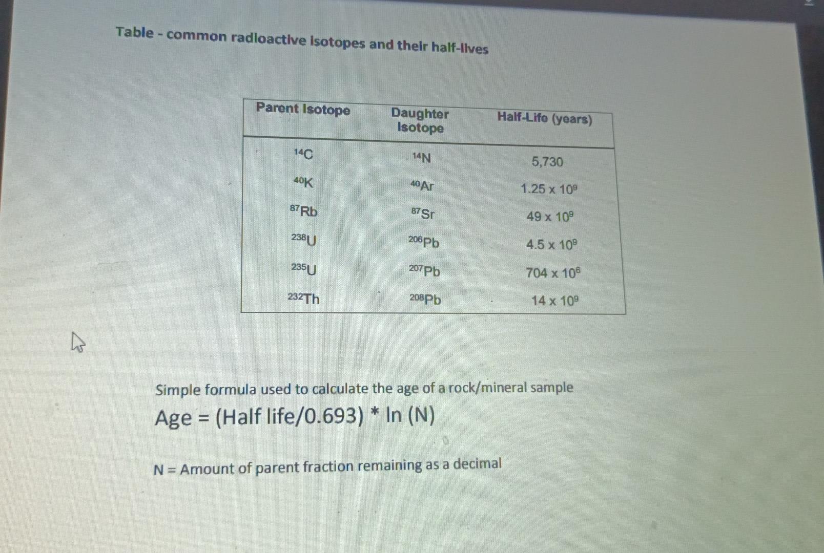Solved Table - common radioactive isotopes and their | Chegg.com