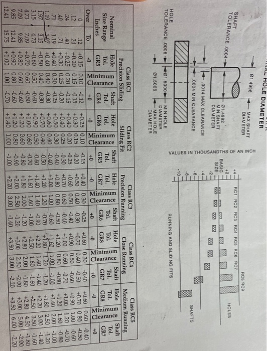 Solved 2-Calculate a)Basic Size, b) Dmax , c) Dmin, d)dmax | Chegg.com