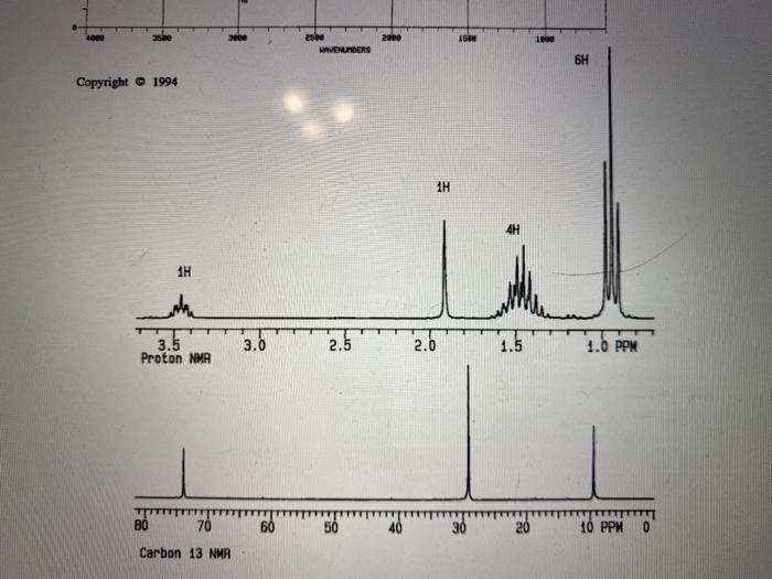 Solved IV. Use the information on spectra sheet 9 to give a | Chegg.com
