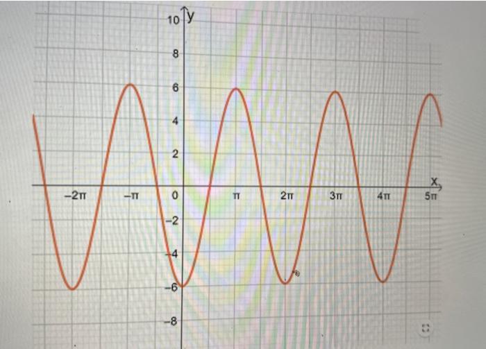 Solved Find the amplitude and the period of the given | Chegg.com