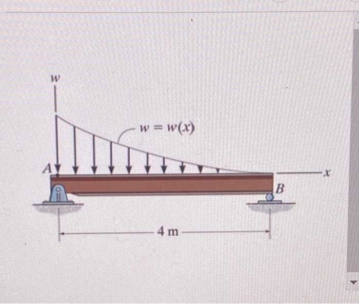 Solved PART A replace the distributed loading of w = | Chegg.com