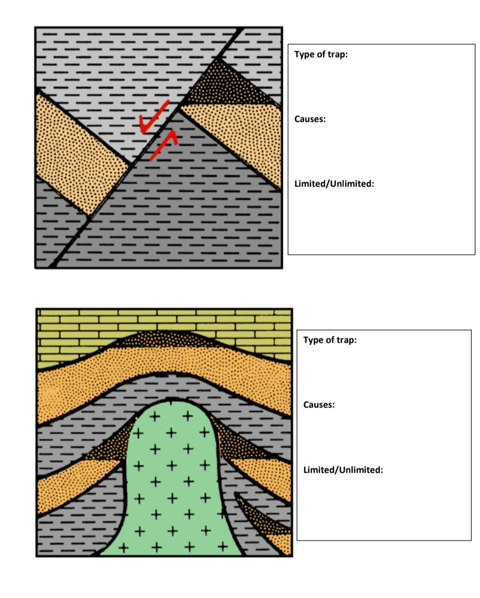 Solved Type of trap:Causes:Limited/Unlimited:Type of | Chegg.com