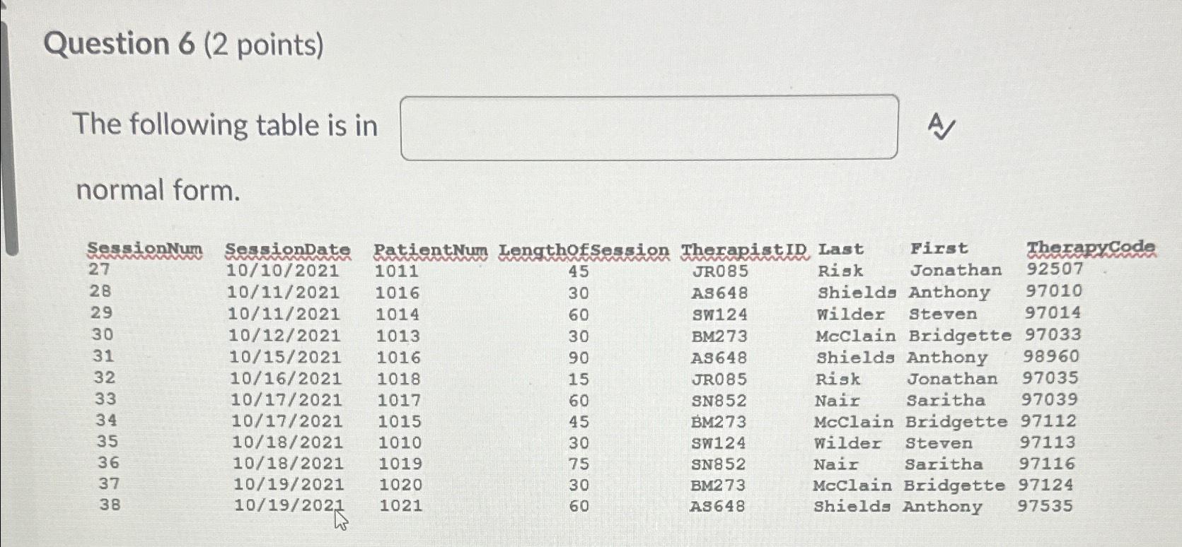 Solved Question 6 (2 ﻿points)The following table is in | Chegg.com