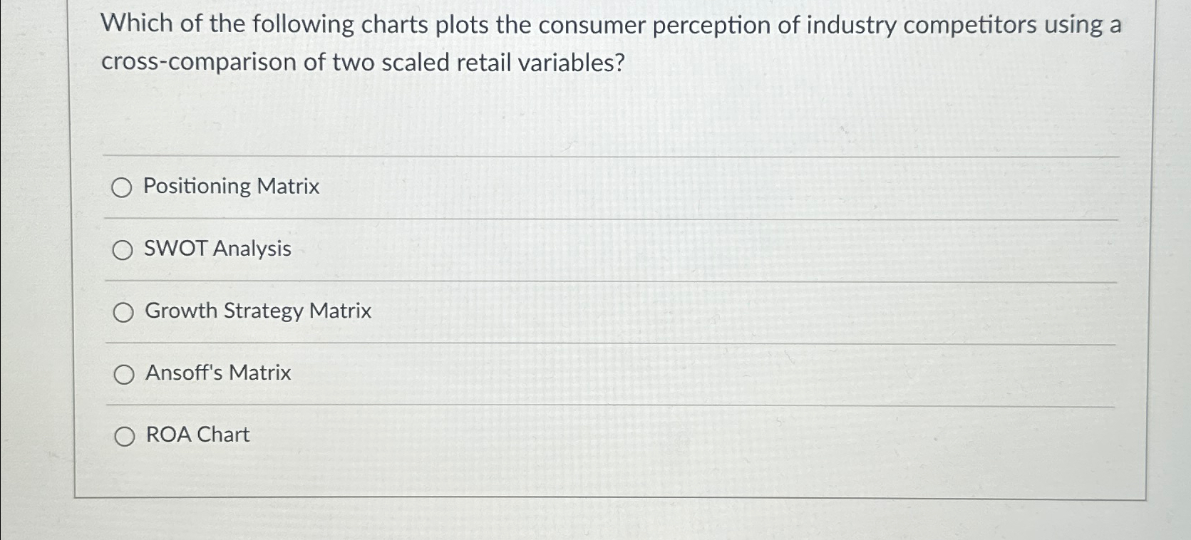 Solved Which of the following charts plots the consumer | Chegg.com