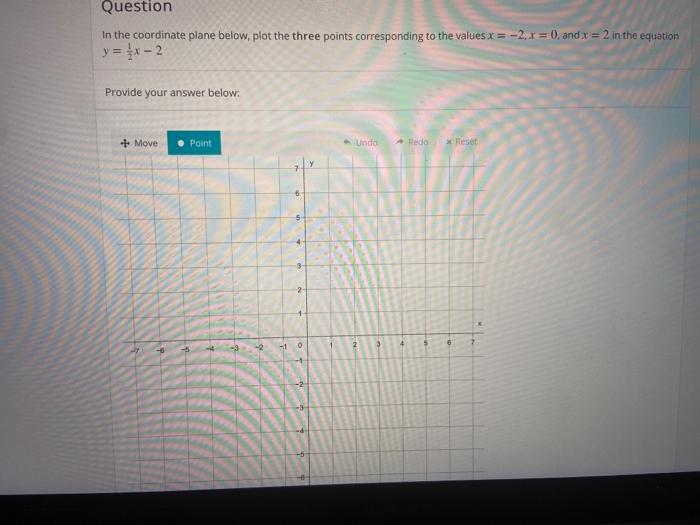Solved Question In the coordinate plane below, plot the | Chegg.com