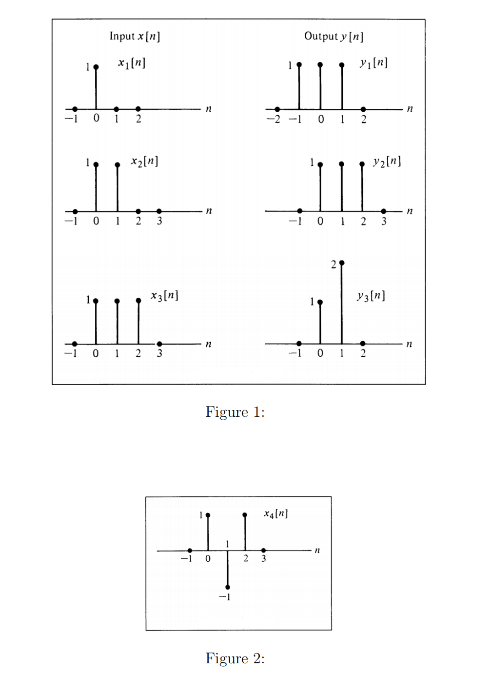 Solved Exercise 3[5 ﻿points]. 1y[n] ﻿forthe given inputs | Chegg.com