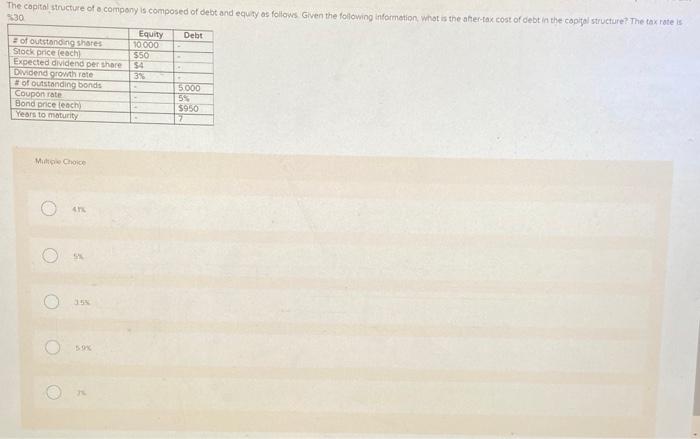 Solved The copital structure of a compony is composed of | Chegg.com