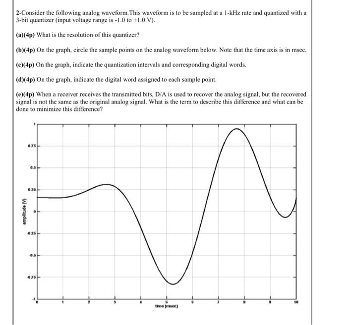 Solved 2-Consider the following analog waveform. This | Chegg.com