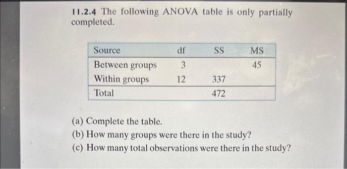 Solved 11.2.4 The following ANOVA table is only partially | Chegg.com