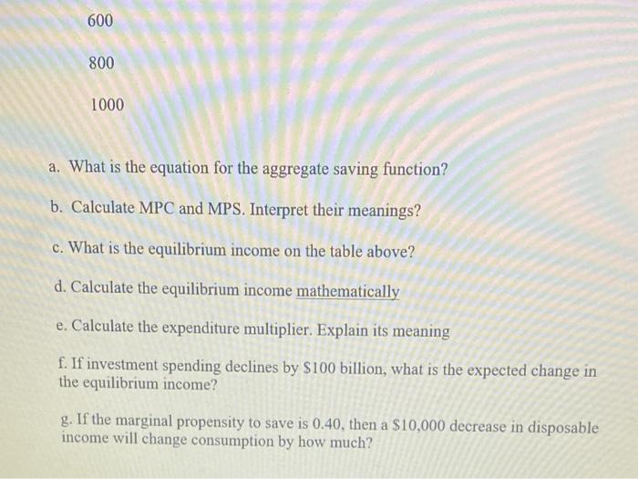 Solved Q3. Assume that the aggregate consumption function | Chegg.com