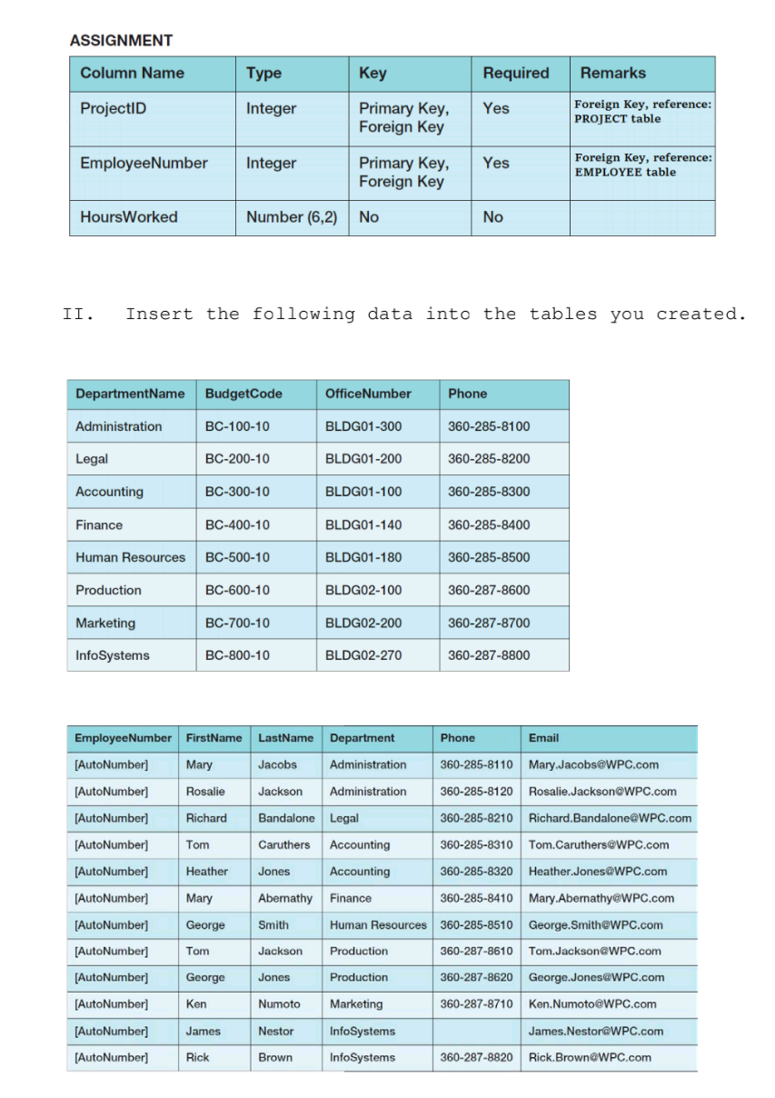 I. Create a database in MySQL including the following | Chegg.com
