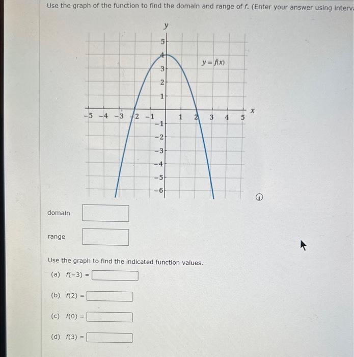 Solved Use the graph of the function to find the domain and | Chegg.com