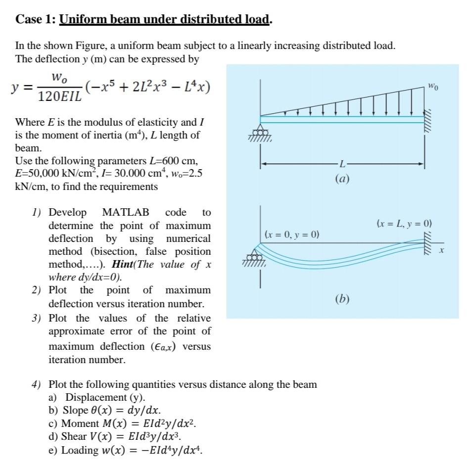 Solved Case 1: Uniform beam under distributed load. In the | Chegg.com