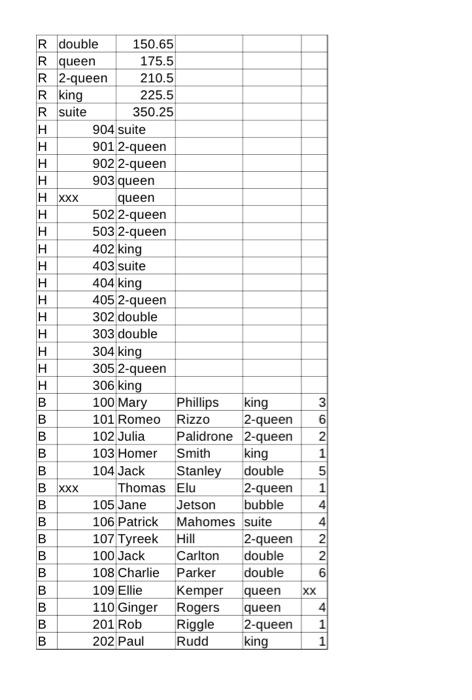 Solved in c++ please complete the full cpp file and header | Chegg.com