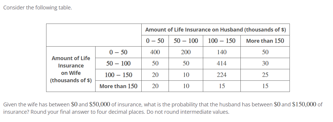 Solved Consider the following table.Given the wife has | Chegg.com