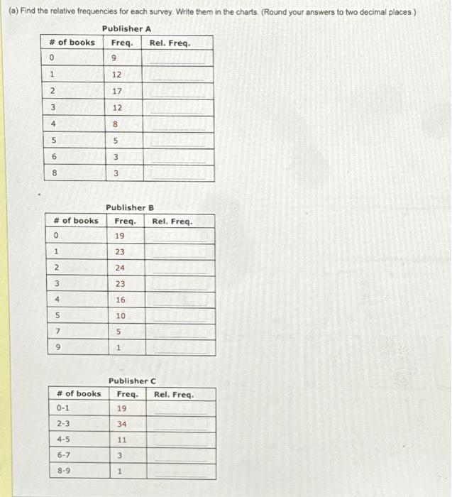 Solved (a) Find the relative frequencies for each survey. | Chegg.com