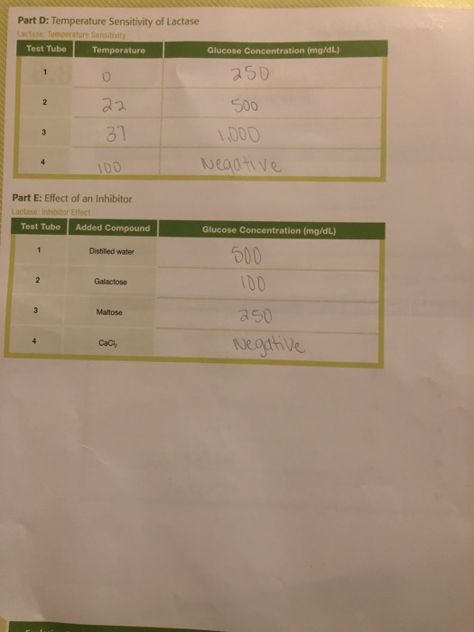 Solved Name REFLECTIVE EXERCISES 8.6 Lab Partner Date Lab | Chegg.com