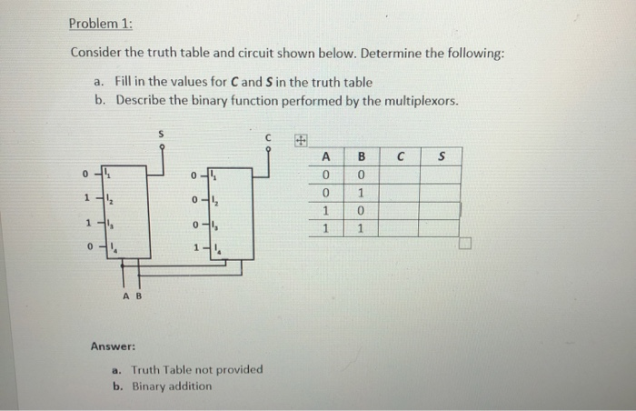 Solved Problem 1: Consider the truth table and circuit shown | Chegg.com