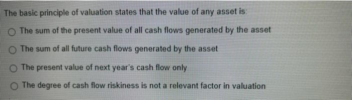 Solved The basic principle of valuation states that the | Chegg.com