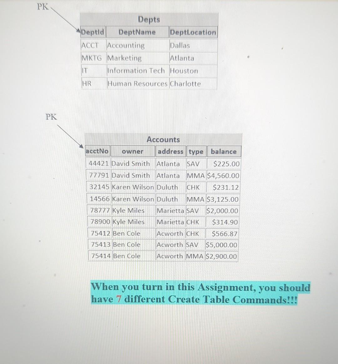 Solved Dentists Table Patients Table Appointments | Chegg.com