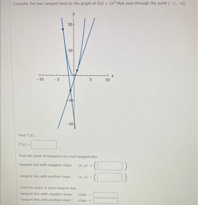 Solved Consider the two tangent lines to the graph of | Chegg.com