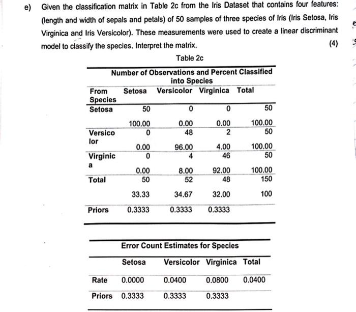 Solved e) Given the classification matrix in Table 2c from | Chegg.com