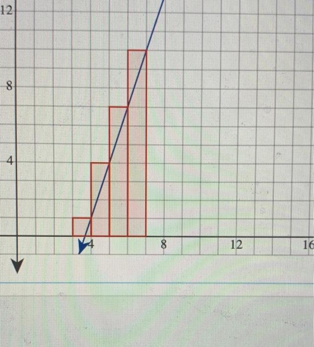 Solved Find the total area of the rectangles in the figure | Chegg.com