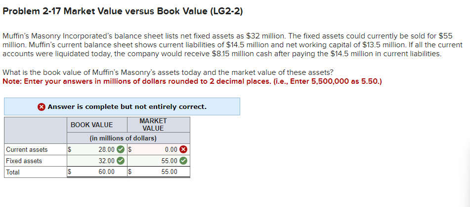 Solved Problem 2-17 ﻿Market Value versus Book Value | Chegg.com