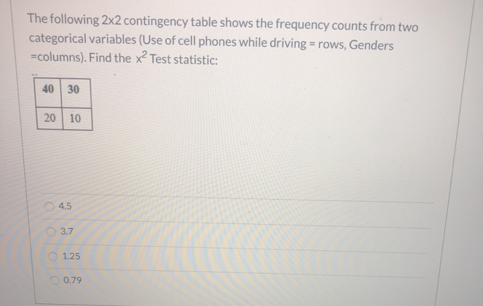 Solved The following 2x2 contingency table shows the | Chegg.com