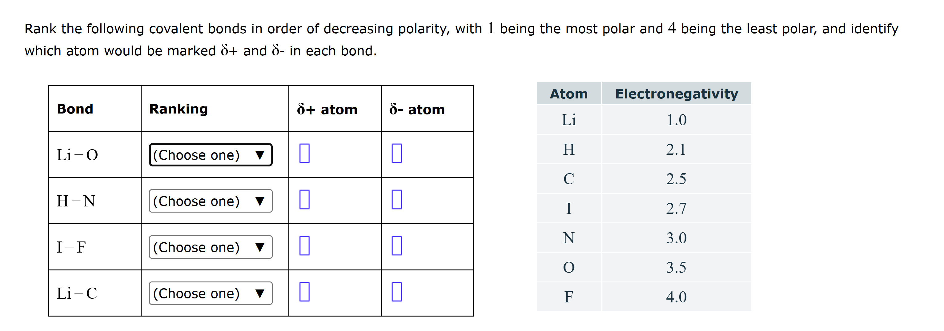 Solved Rank the following covalent bonds in order of | Chegg.com