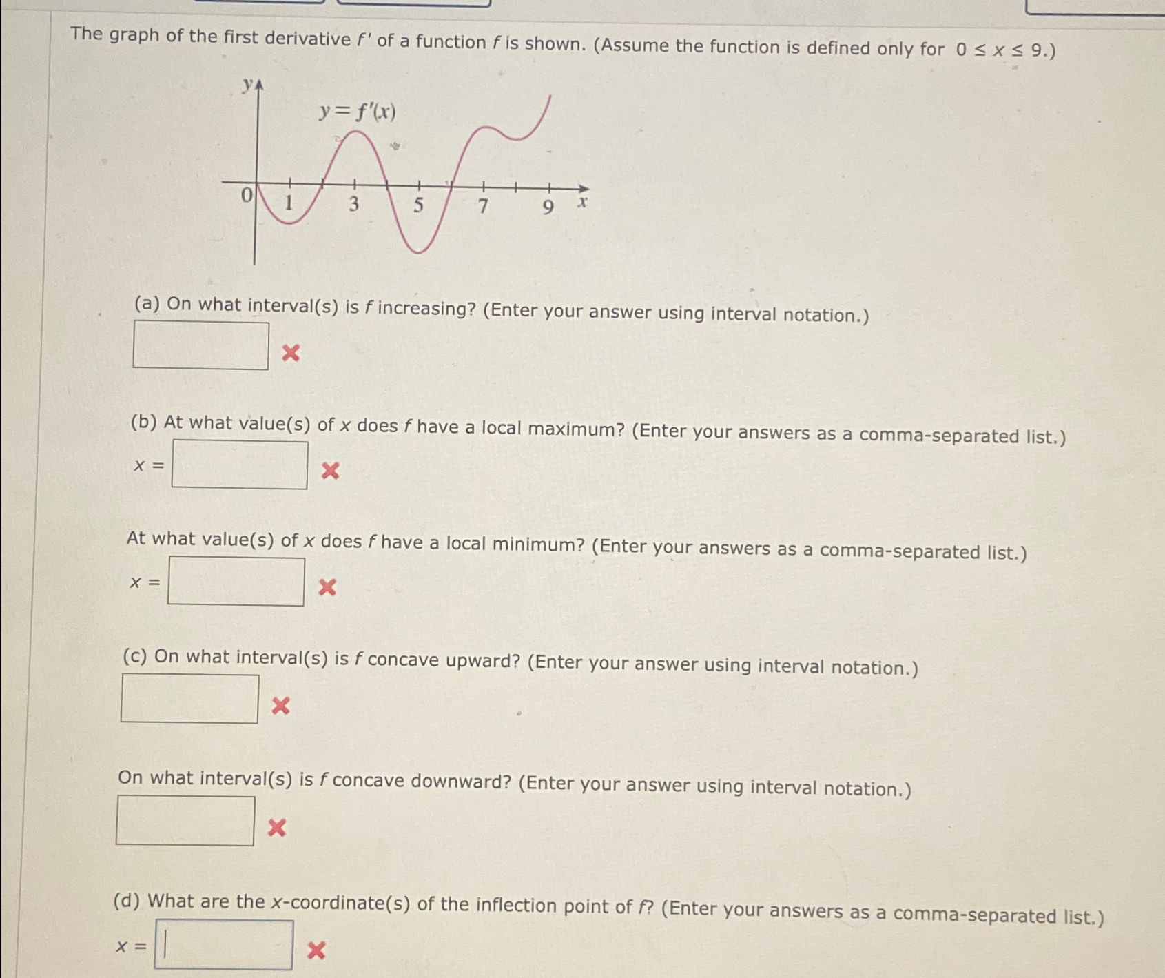 Solved The graph of the first derivative f' ﻿of a function f | Chegg.com