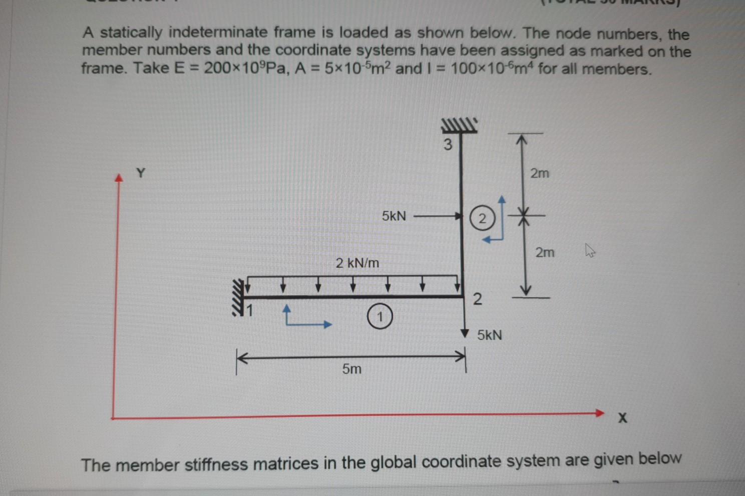 Solved A statically indeterminate frame is loaded as shown | Chegg.com