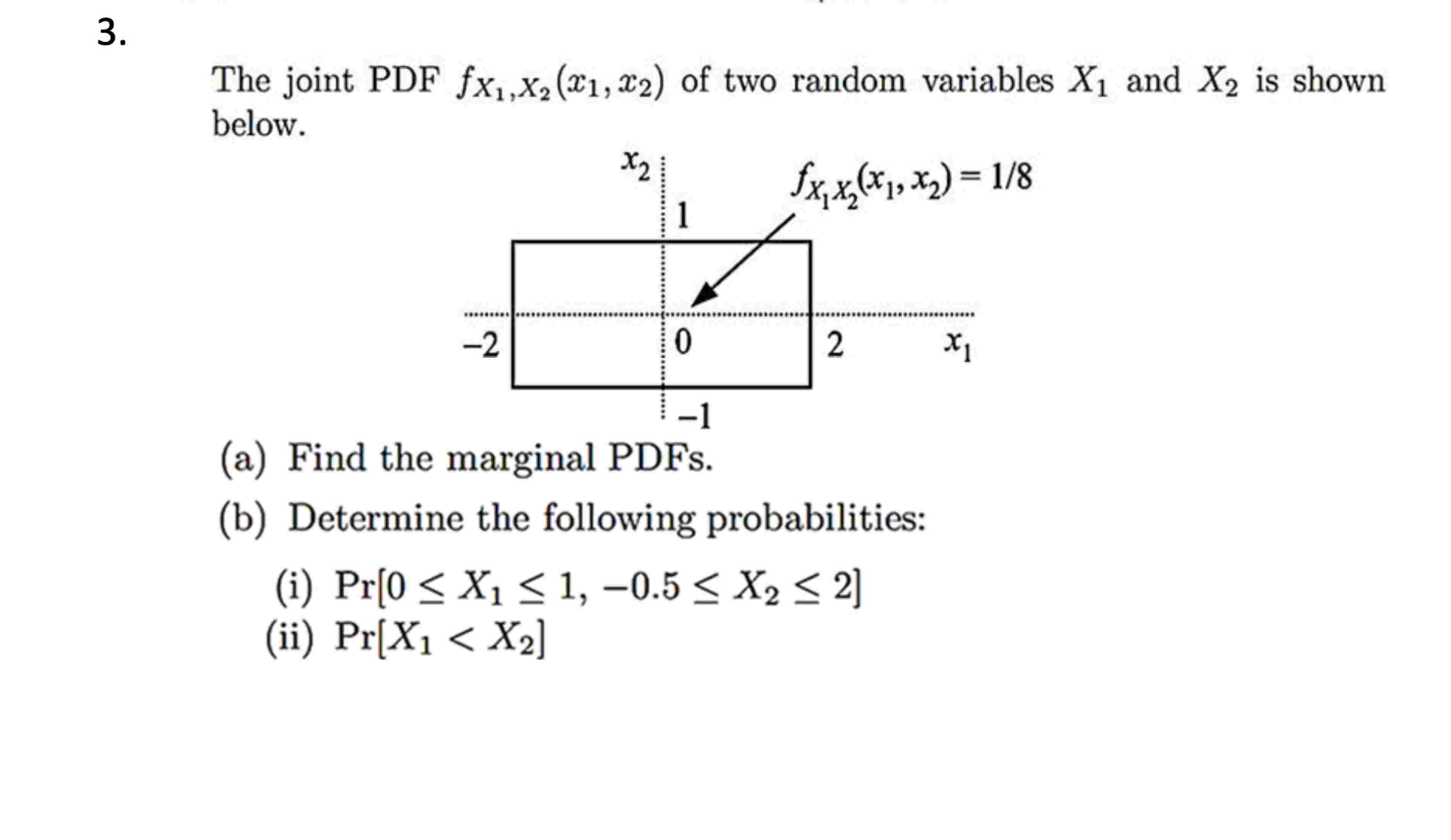 Solved The joint PDF ﻿fx1,x2(x1,x2) ﻿of ﻿﻿two ﻿random | Chegg.com