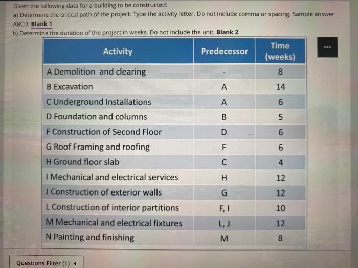 Solved Given the following data for a building to be | Chegg.com