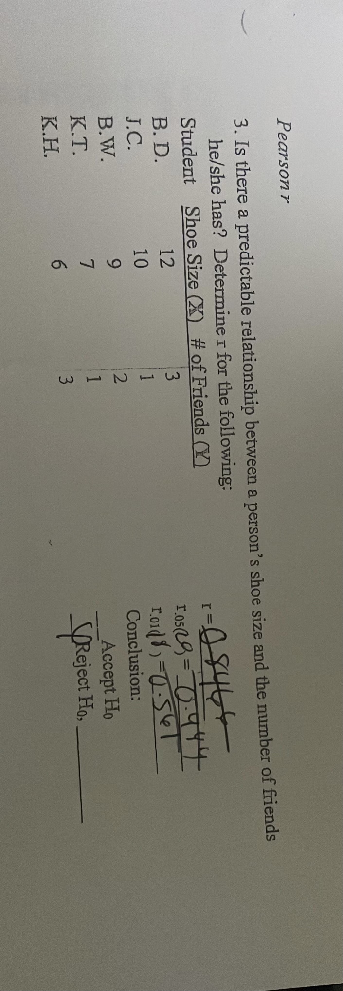 Solved Pearson r3. ﻿Is there a predictable relationship | Chegg.com