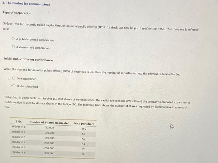 Solved Gadget Twin Inc. recently raised capital through an | Chegg.com