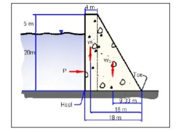 Solved A dam 4m on top, 18m at the bottom and 25m high has | Chegg.com