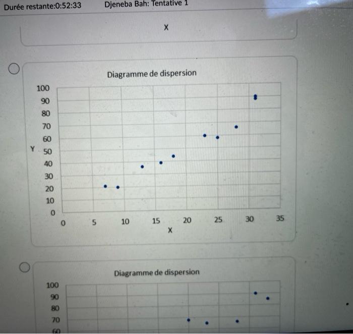 Solved on: 1:00:00 Durée restante:0:52:47 Djeneba Bah: | Chegg.com